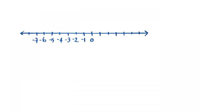 Print Crossword Puzzle: N° ENTEROS Y RECTA NUMÉRICA (aritmeticas)