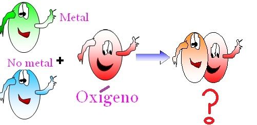 Print Froggy Jumps: Nomenclatura Química (1º - bachillerato - quimica ...
